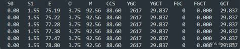 Java：手工触发fullgc及堆占用过高常用分析方法java 手动gc Csdn博客