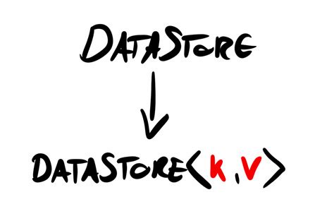 Practical Use Of Generics In Java