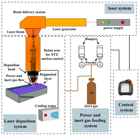 A Novel Superhard Wear Resistant And Highly Conductive Cu Mosi2 Coating Fabricated By High