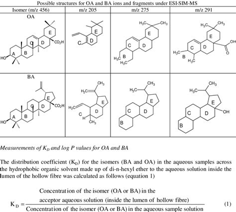 Identity Of Lc Esi Sim Ms Fragments Download Table
