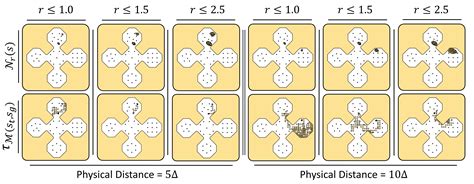 Palmer Perception Action Loop With Memory For Long Horizon Planning