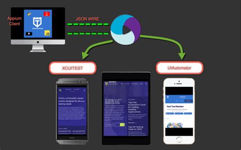 Appium Tutorial For Beginners