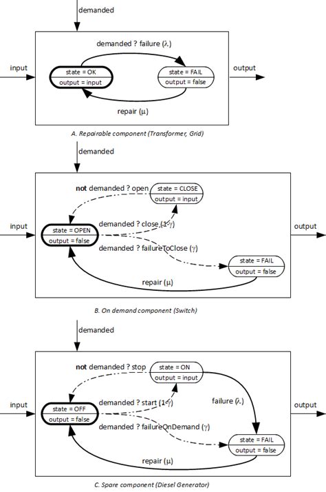 patterns of guarded transition systems download scientific diagram