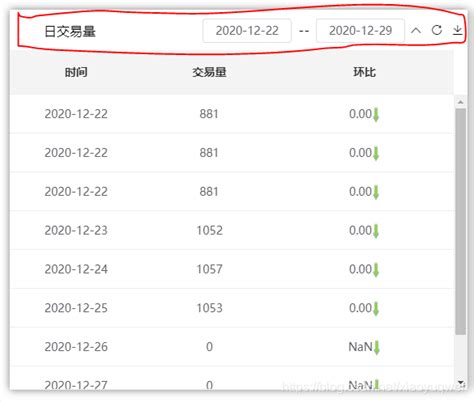 Vue Grid Layout布局设置item最小宽度minwvue Grid Layout 最小宽度 Csdn博客