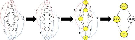 Figure 3 From Maximum Coverage With Path Constraint Semantic Scholar
