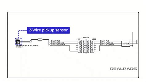 Turbine Flow Meter Explained Operation And Calibration RealPars