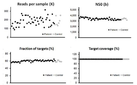 Figure 1 From Detection Of Structural Variations And Fusion Genes In Breast Cancer Samples Using