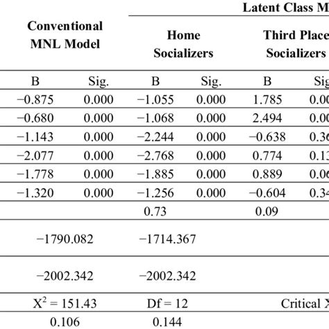 Outsourcing Decision Framework Download Scientific Diagram