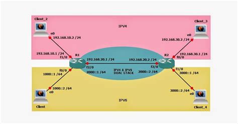 Dual Stacking ~ Share A Little Bit About Network