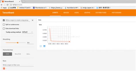这才是 Tensorflow 自带可视化工具 Tensorboard 的正确打开方式！（附项目源码） 雷峰网
