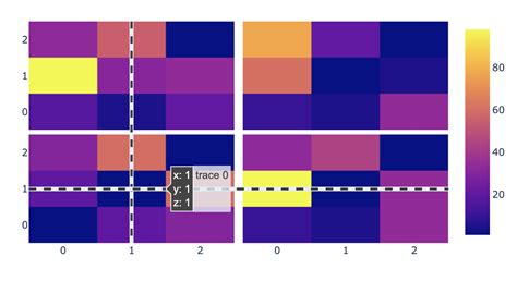 Synchronised Spike Lines In Subplots 📊 Plotly Python Plotly Community Forum