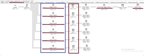 Nebraska Sql From Dbaandy Disabling Non Clustered Indexes For Fun And Profit