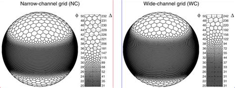 Variable Resolution Grid For Narrow Red Box On Left And Wide Blue Download Scientific