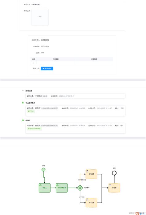 修正flowable流程支持节点表单字段条件判断 flowable条件节点 csdn博客