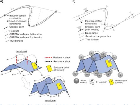Figure 18 From 3d Regional Geological Modelling In Structurally Complex Environments Gaining