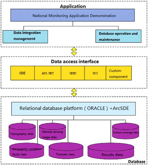 general structure of geographic spatial database in xicheng district
