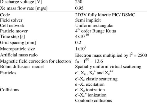 5 Numerical Settings For The XPT Download Scientific Diagram