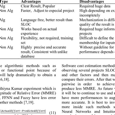 Comparison Of Algorithmic And Non Algorithmic Methods 5 Download Table