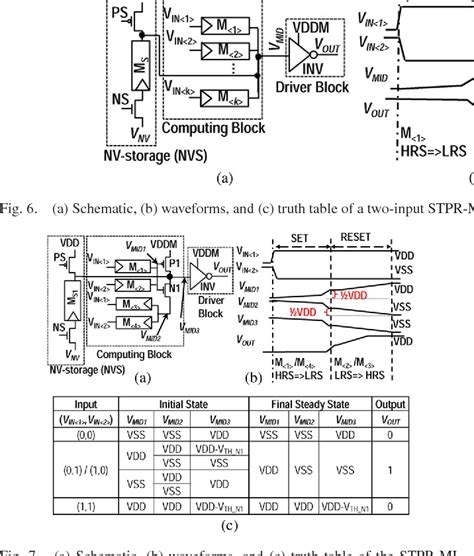 Figure From Set Triggered Parallel Reset Memristor Logic For High Density Heterogeneous