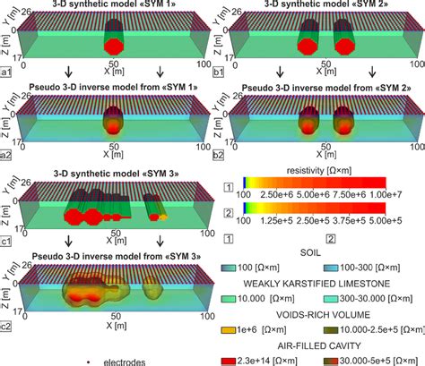 3d Synthetic Models Simulating The Occurrence Of A1 A Single Download Scientific Diagram