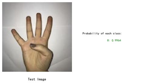数据增广 手势识别 Paddlehub PaddleX 飞桨AI Studio星河社区