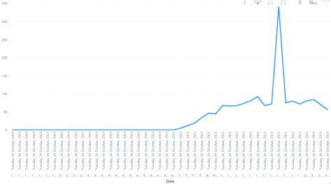 How To Sum Data To Become Hourly Microsoft Fabric Community