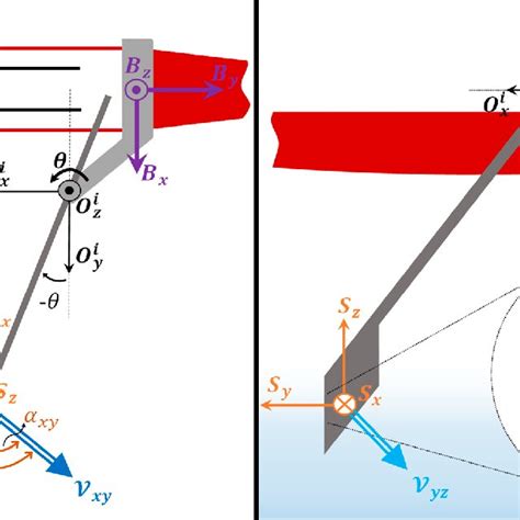 The Sketch Of Planar 3 Rrr Parallel Robot Download Scientific Diagram