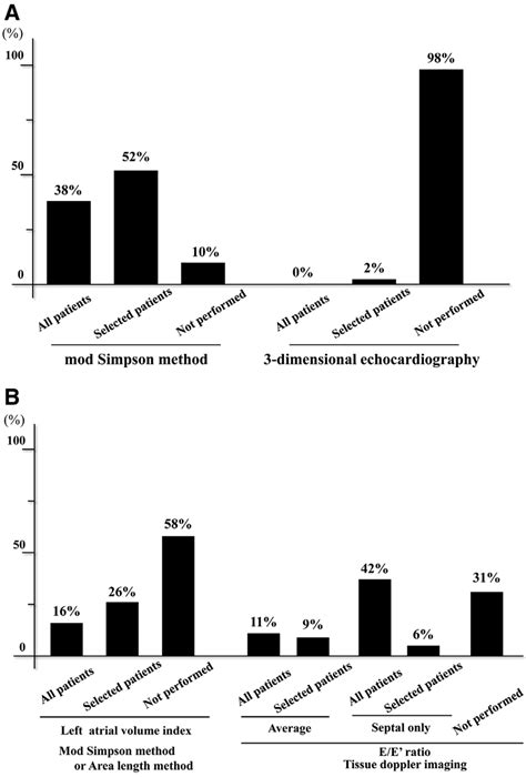 A Rate At Which The Modified Simpson Method Or 3 Dimensional Download Scientific Diagram