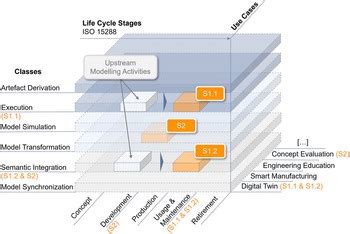 Utilization Of System Models In Model Based Systems Engineering Definition Classes And