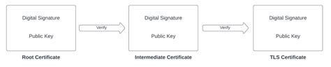 ClickHouse Security Setting Up TLS SSL ChistaDATA Blog
