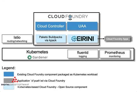 Understanding Cloud Foundry A Comprehensive Overview Of How It Works Updated September 2025