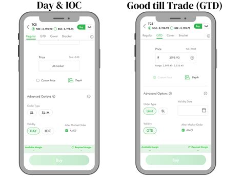 What Does Day Ioc And Gtd Validity Mean Arihant Support Center