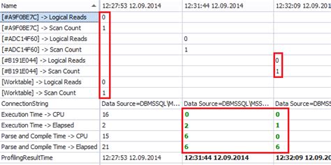 sql server performance tuning tool