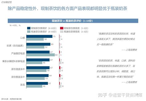2022年奶茶行业报告 知乎