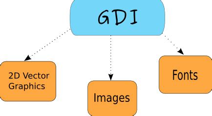 Device Contexts In WxWidgets