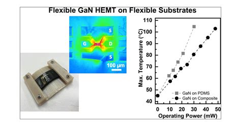 Graphite Nanocomposite Substrates For Improved Performance Of Flexible High Power Algan Gan