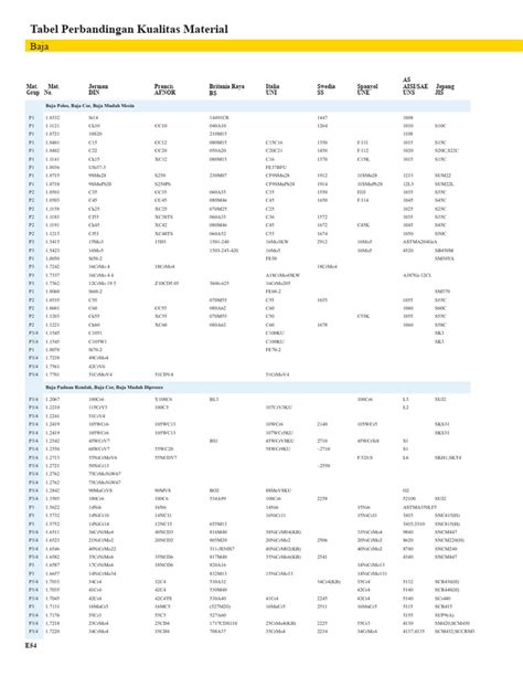 Tabel Perbandingan Kelas Material Pdf Kromium Besi