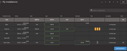 Supporting Multiple Victron Multiplus II S DIY Solar Power Forum