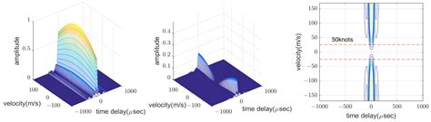 Linear Frequency Modulation And Orthogonal Code Modulation For Co Located Multiple Input