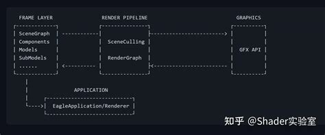 EagleEngine与一个引擎 知乎