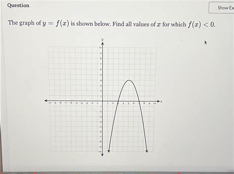 Solved Questionshow Exthe Graph Of Y F X Is Shown Below Chegg Com