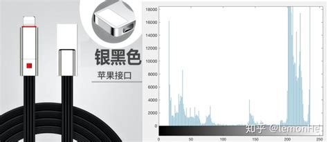 Jpeg编解码原理 知乎
