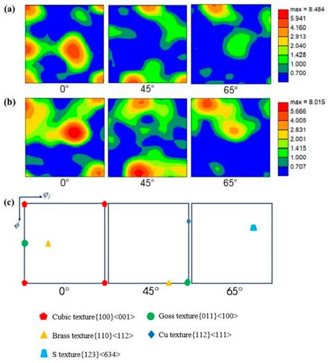 Promoting Dynamic Recrystallization Of Al Zn Mg Cu Alloy Via Electroshock Treatment