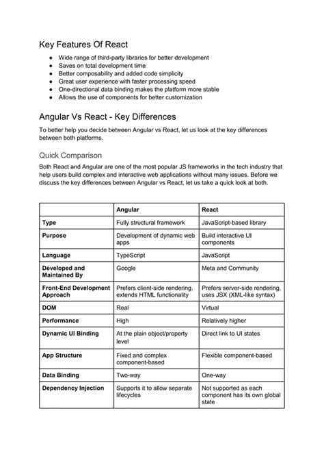 React Vs Angular Which Is Best For You In 2023 Docx