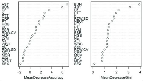 Random Forests Feature Selection The Mean Square Error Decrease Download Scientific Diagram