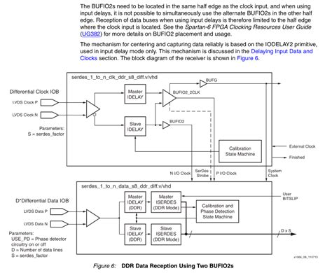 Ddr3 Initialization Sequence Issue Page 5