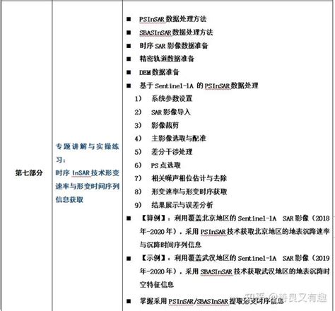 合成孔径雷达干涉测量insar数据处理、地形三维重建、形变信息提取、监测等实践技术应用 知乎