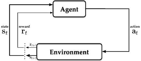 2 High Level Stochastic Partially Observable Dynamical System Schematic Download Scientific