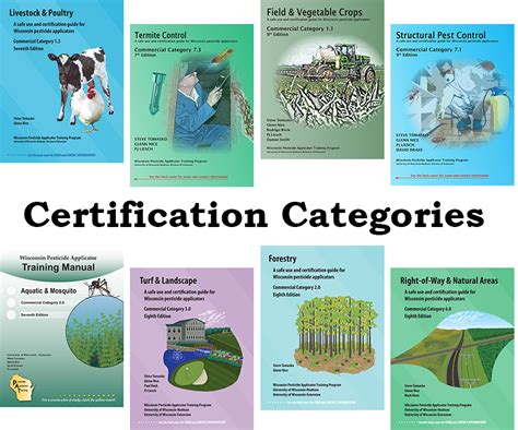 Commercial Pesticide Applicators University Of Wisconsin Pesticide