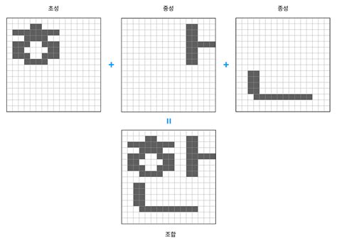 한 달짜리 개인 프로젝트 이야기 2 — 한글 비트맵 글꼴 둥근모꼴 By 김대현 Happyprogrammer Medium